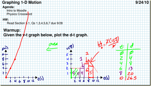 1-D Motion Review - Regents Physics